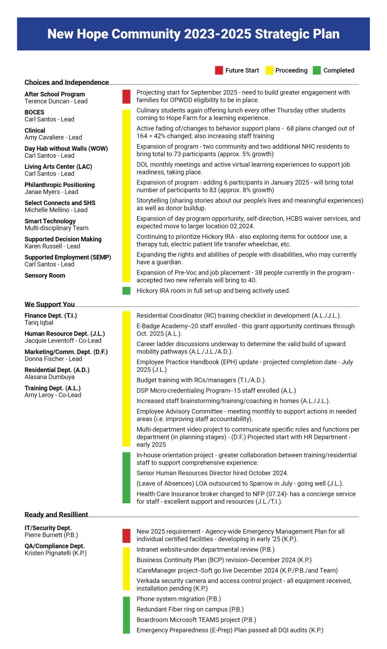 Strategic Plan - New Hope Community